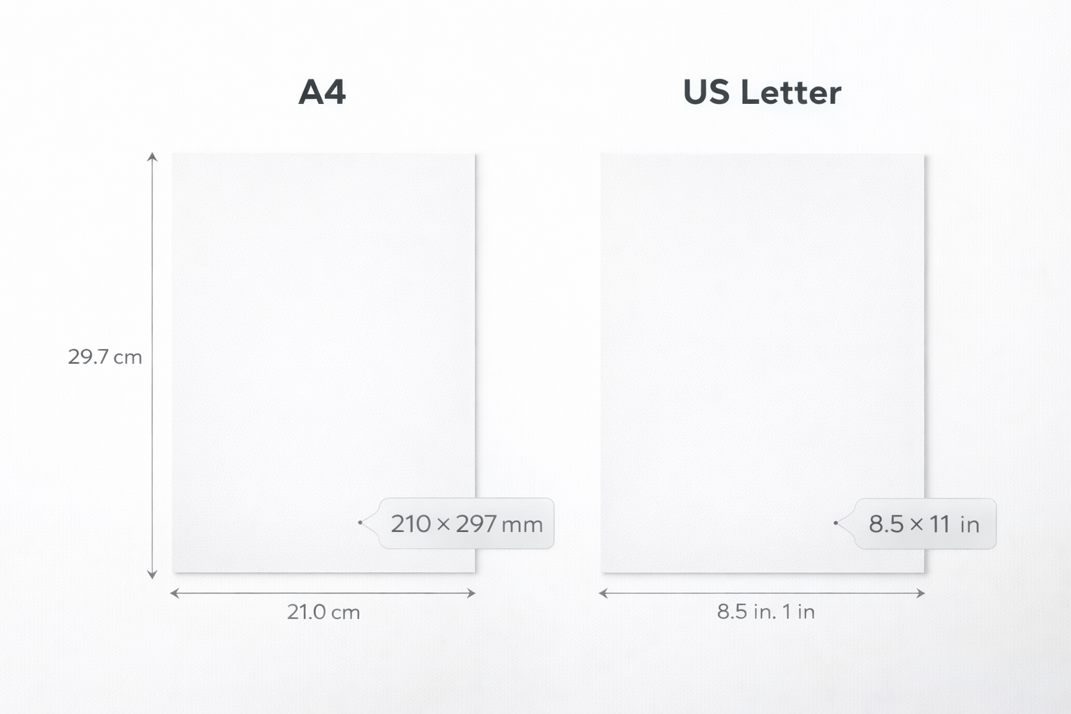 Is A4 the same as 8.5 x 11? | A4 vs US Letter Explained for Malaysia